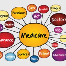 Your guide to Medicare premiums and taxes | Hogan - Hansen